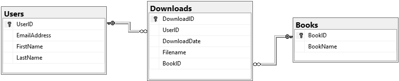 Hi, I need help with these questions using | Chegg.com