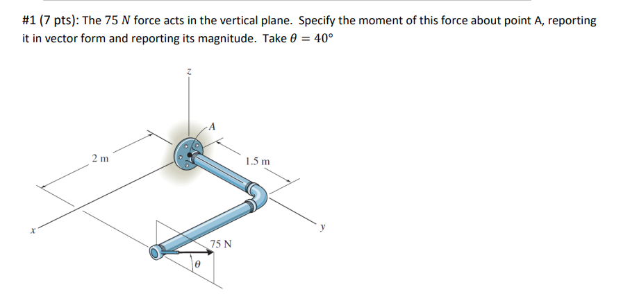 Solved #1 (7 ﻿pts): The 75 ﻿N force acts in the vertical | Chegg.com