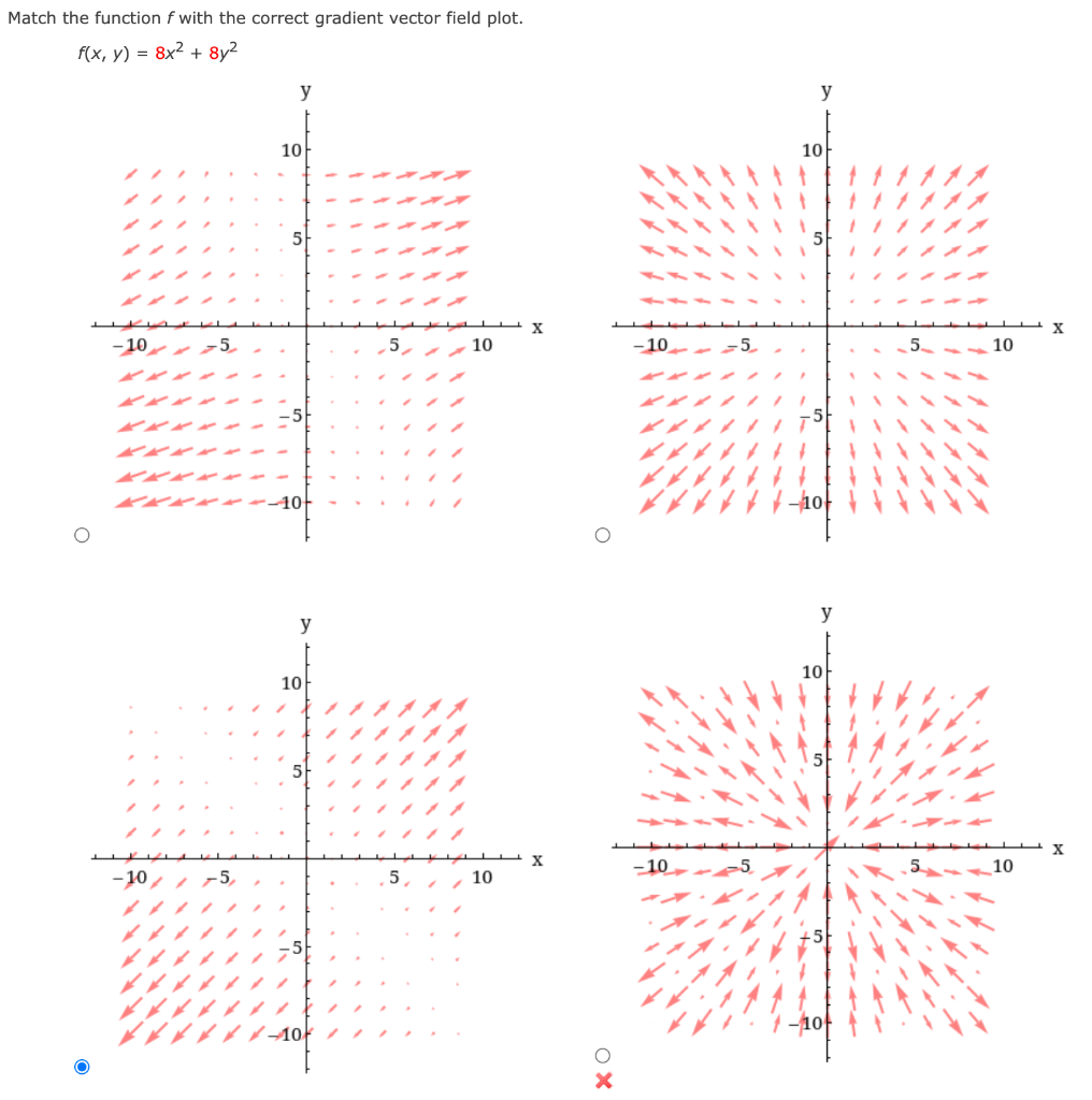 Solved Match the function f with the correct gradient vector | Chegg.com