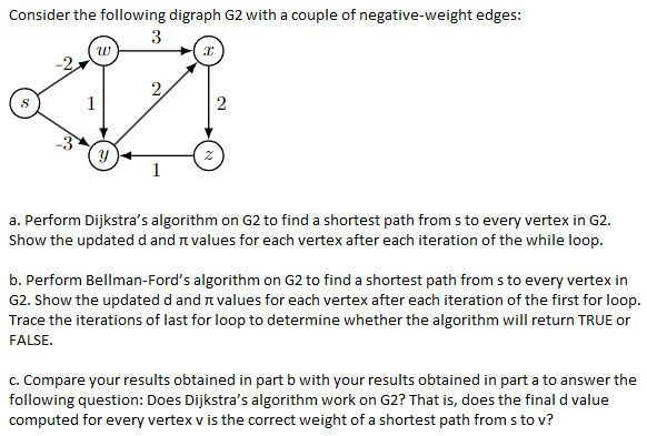 Solved Consider the following digraph G2 with a couple of | Chegg.com