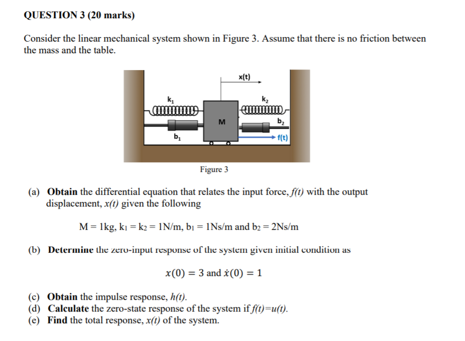 Solved QUESTION 3 (20 marks) Consider the linear mechanical | Chegg.com