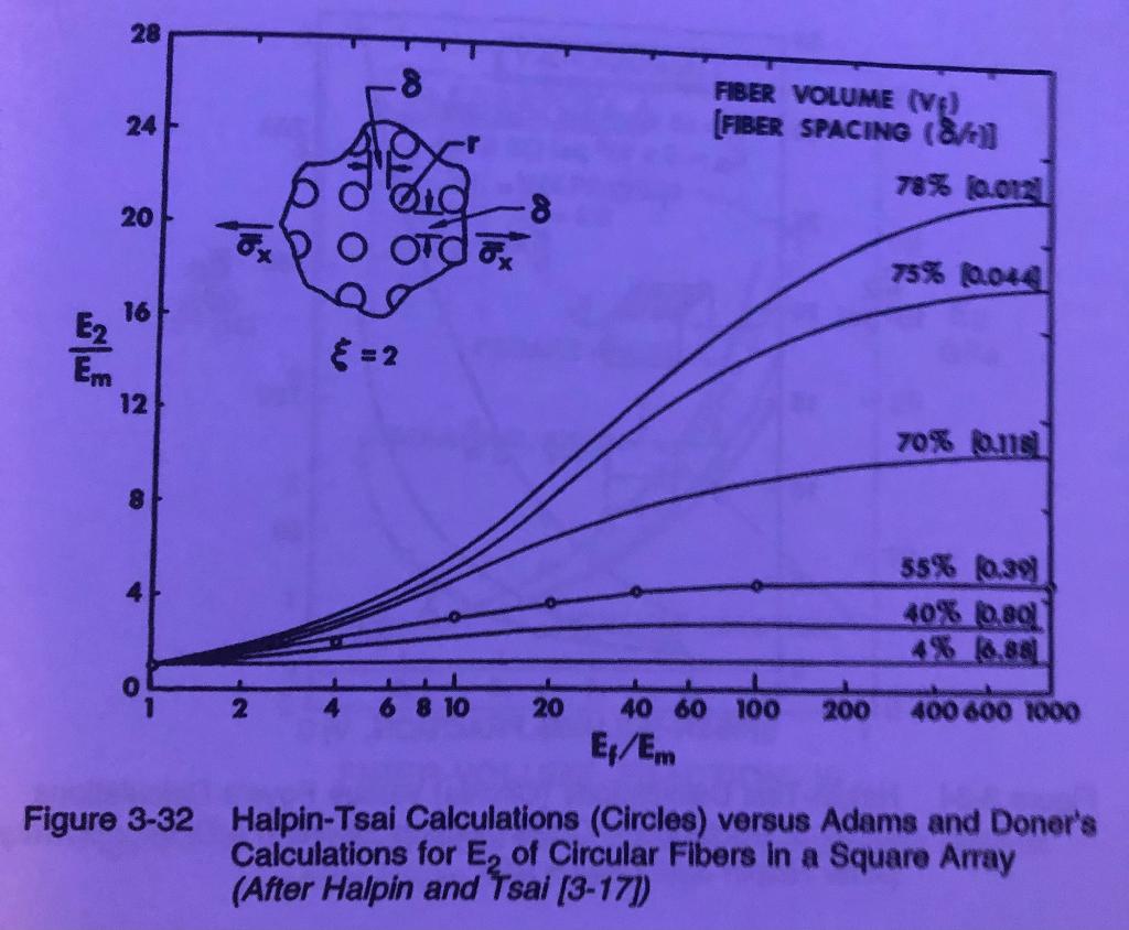 Figure 3.32 in the text illustrates some agreement | Chegg.com