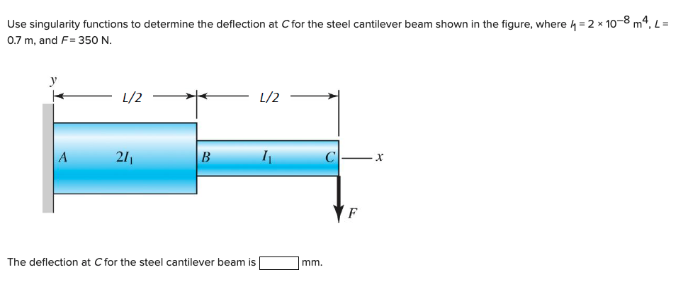 Solved Use singularity functions to determine the deflection | Chegg.com
