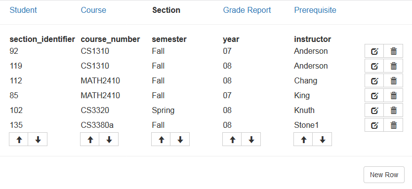 Solved Description We will practice the following features | Chegg.com