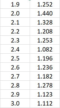 Solved Could someone help me with these MATLAB questions, | Chegg.com