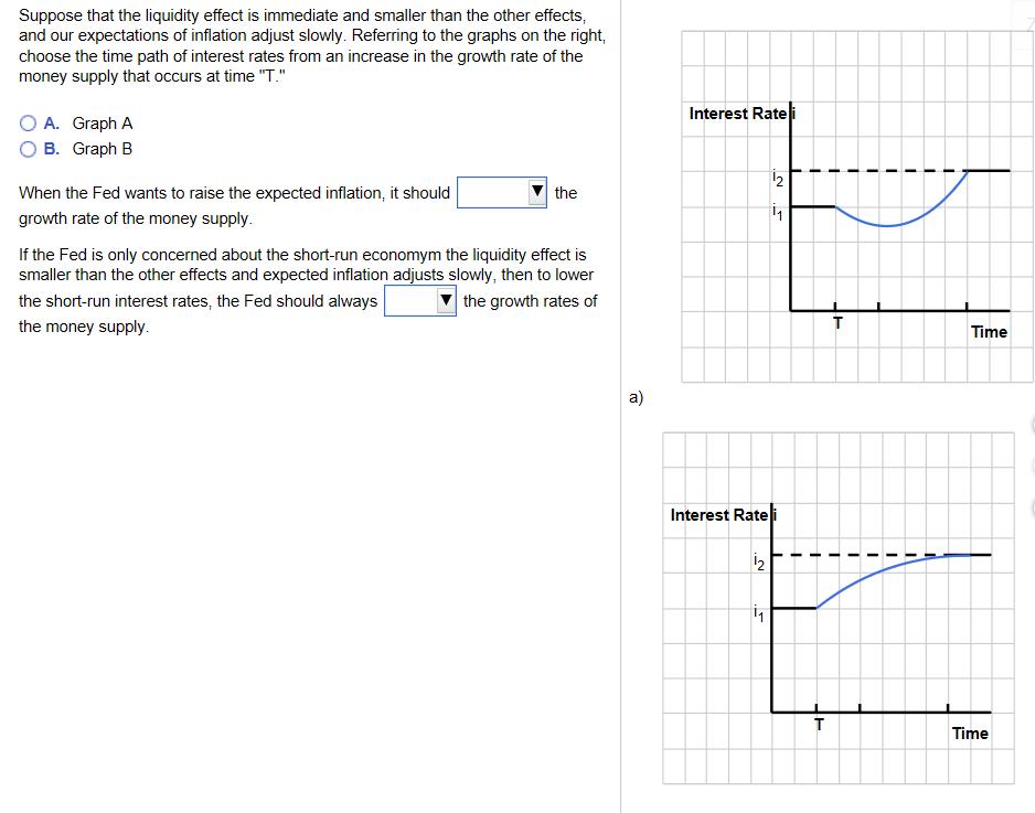 Solved Suppose that the liquidity effect is immediate and | Chegg.com
