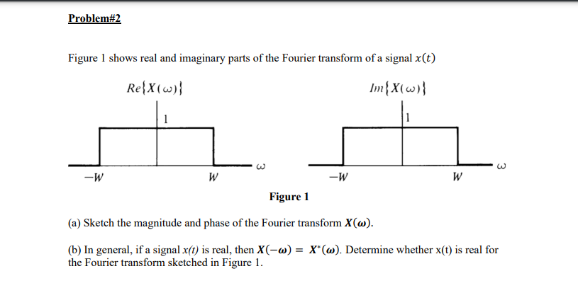Solved Problem#2 Figure 1 shows real and imaginary parts of | Chegg.com