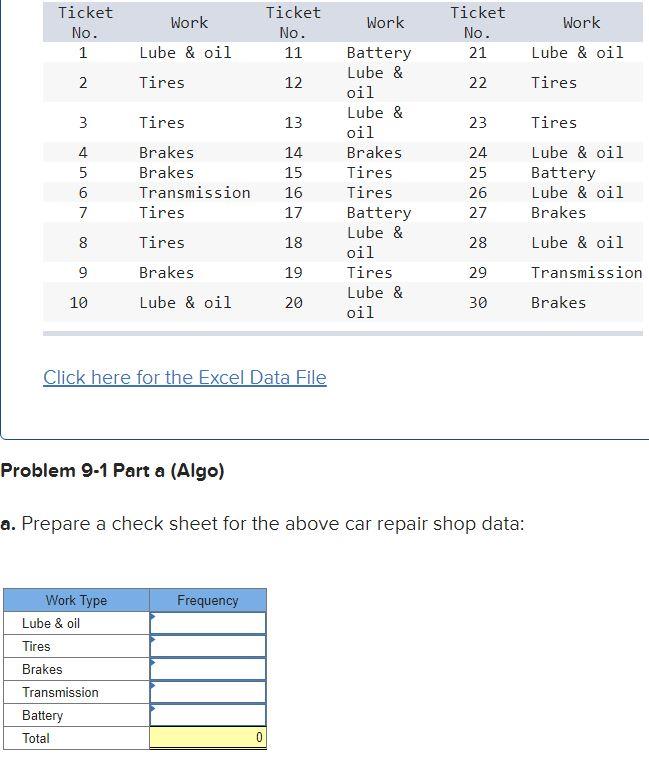 Solved Click here for the Excel Data File Problem 9-1 Part a | Chegg.com