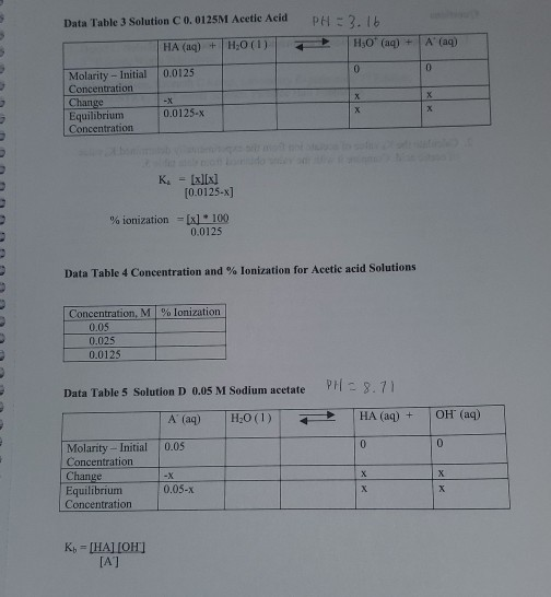Solved Data Table 1 Solution A.05M Acetic Acid IA (aq) + 1,0 | Chegg.com