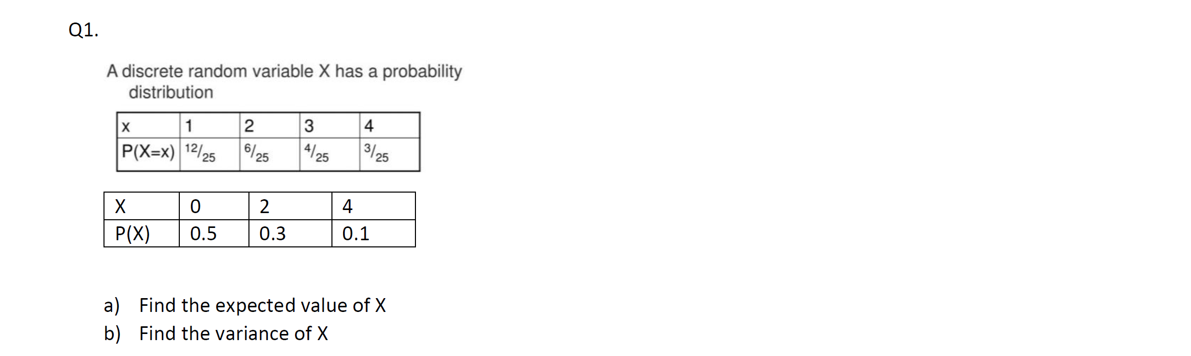 Solved Q1. A discrete random variable X has a probability | Chegg.com