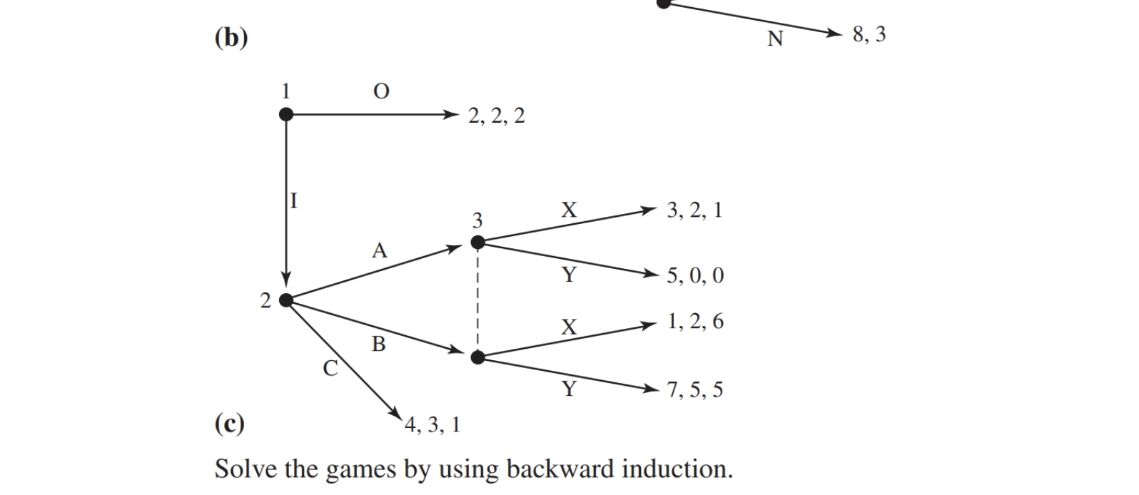Solved 1. Consider the following extensive-form games. (b) | Chegg.com