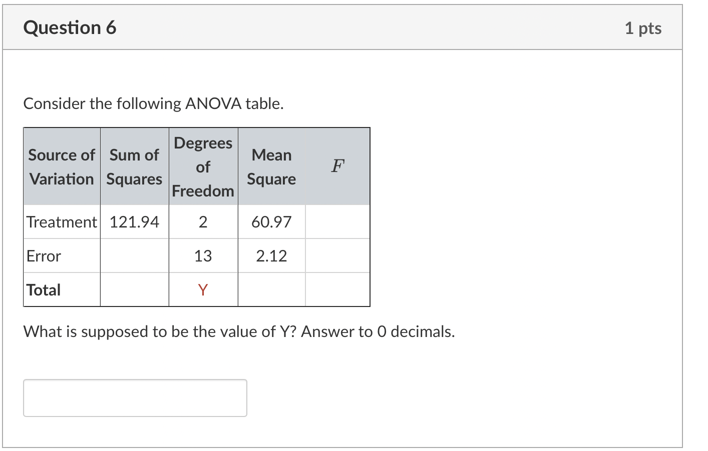 Solved Consider the following ANOVA table. What is supposed | Chegg.com