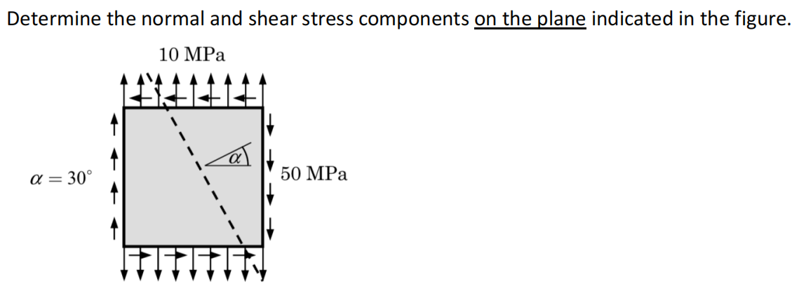 Solved Determine the normal and shear stress components on | Chegg.com