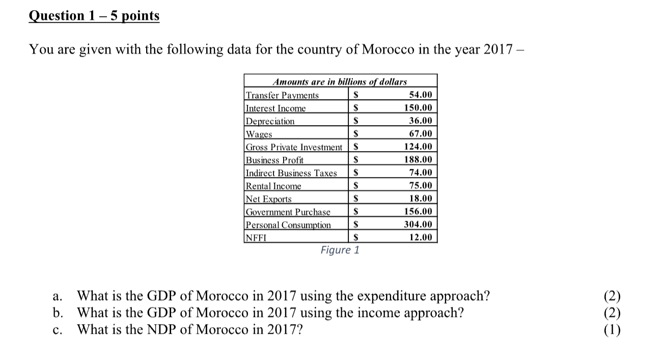 Solved You are given with the following data for the country | Chegg.com