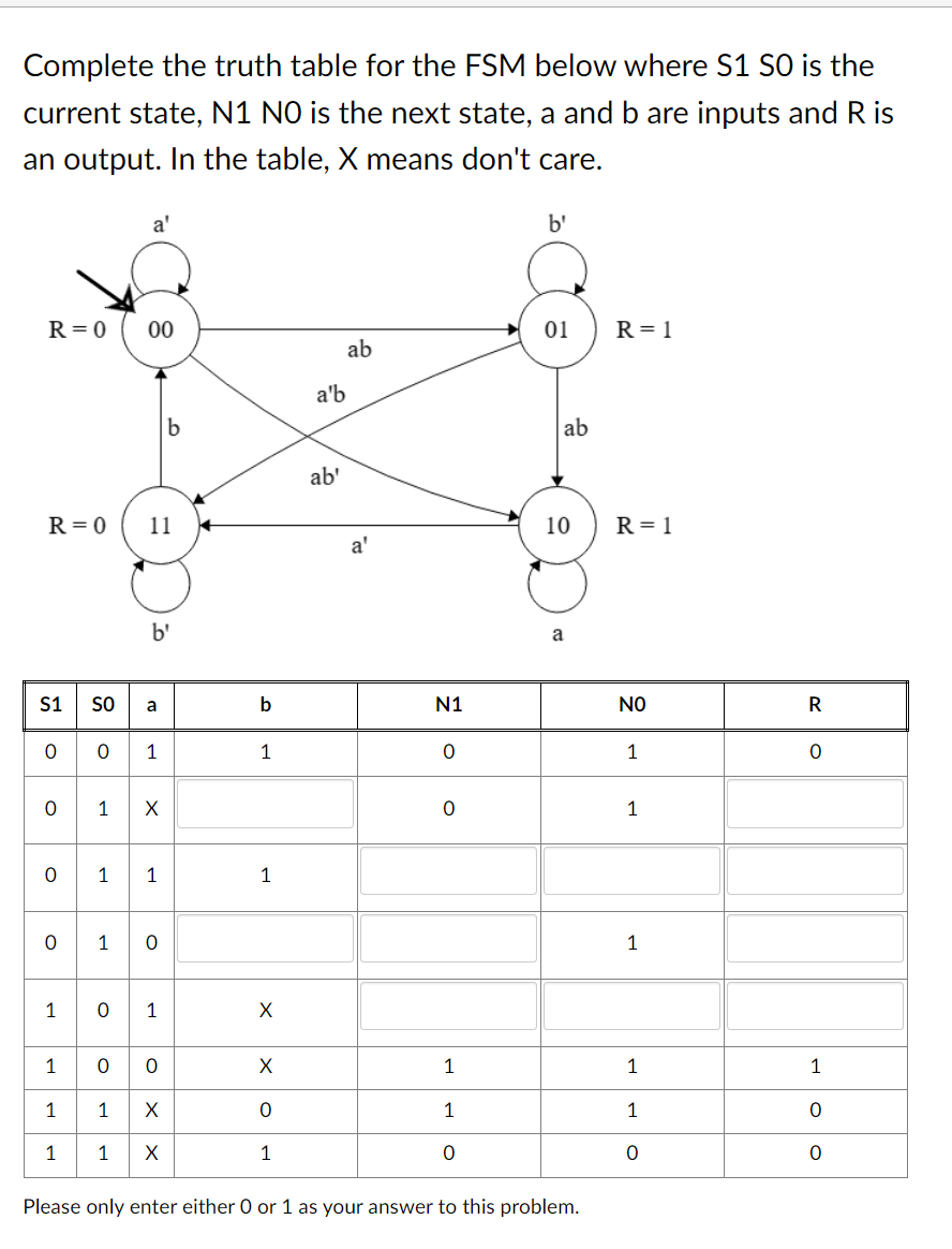 Solved Complete the truth table for the FSM below where S1SO | Chegg.com