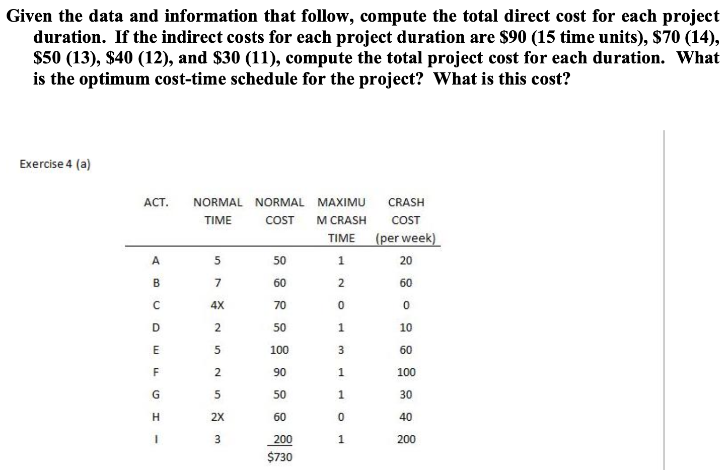 Solved Given the data and information that follow, compute | Chegg.com