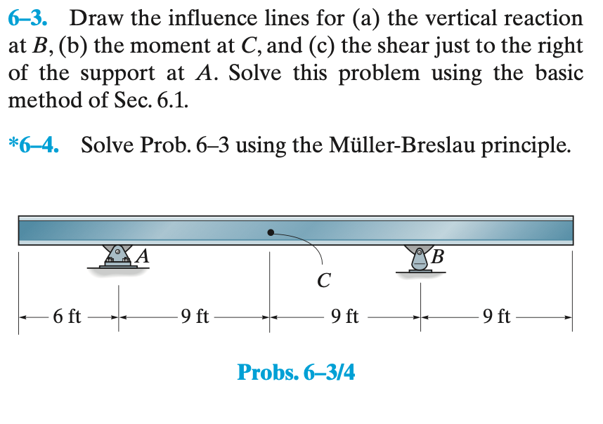 Solved *6-4. Solve Prob. 6-3 using the Müller-Breslau | Chegg.com Solved *6-4. Solve Prob. 6-3 using the Müller-Breslau | Chegg.com