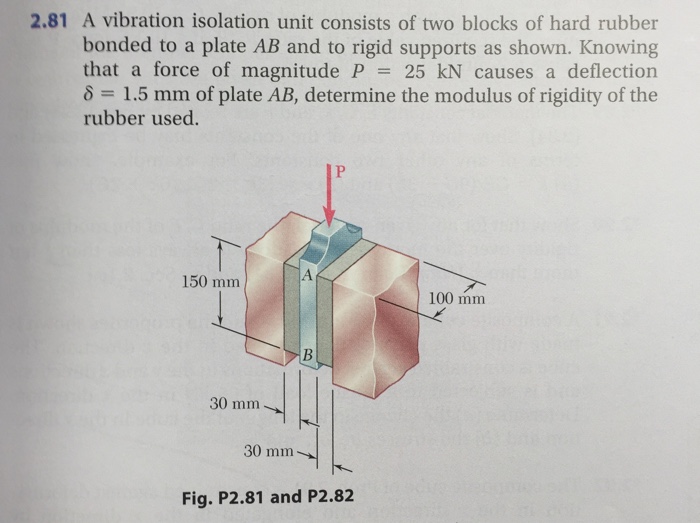 Solved A vibration isolation unit consists of two blocks of | Chegg.com