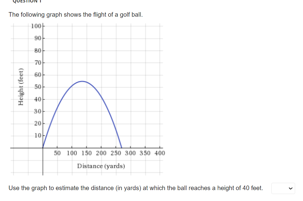 Solved The following graph shows the flight of a golf ball. | Chegg.com