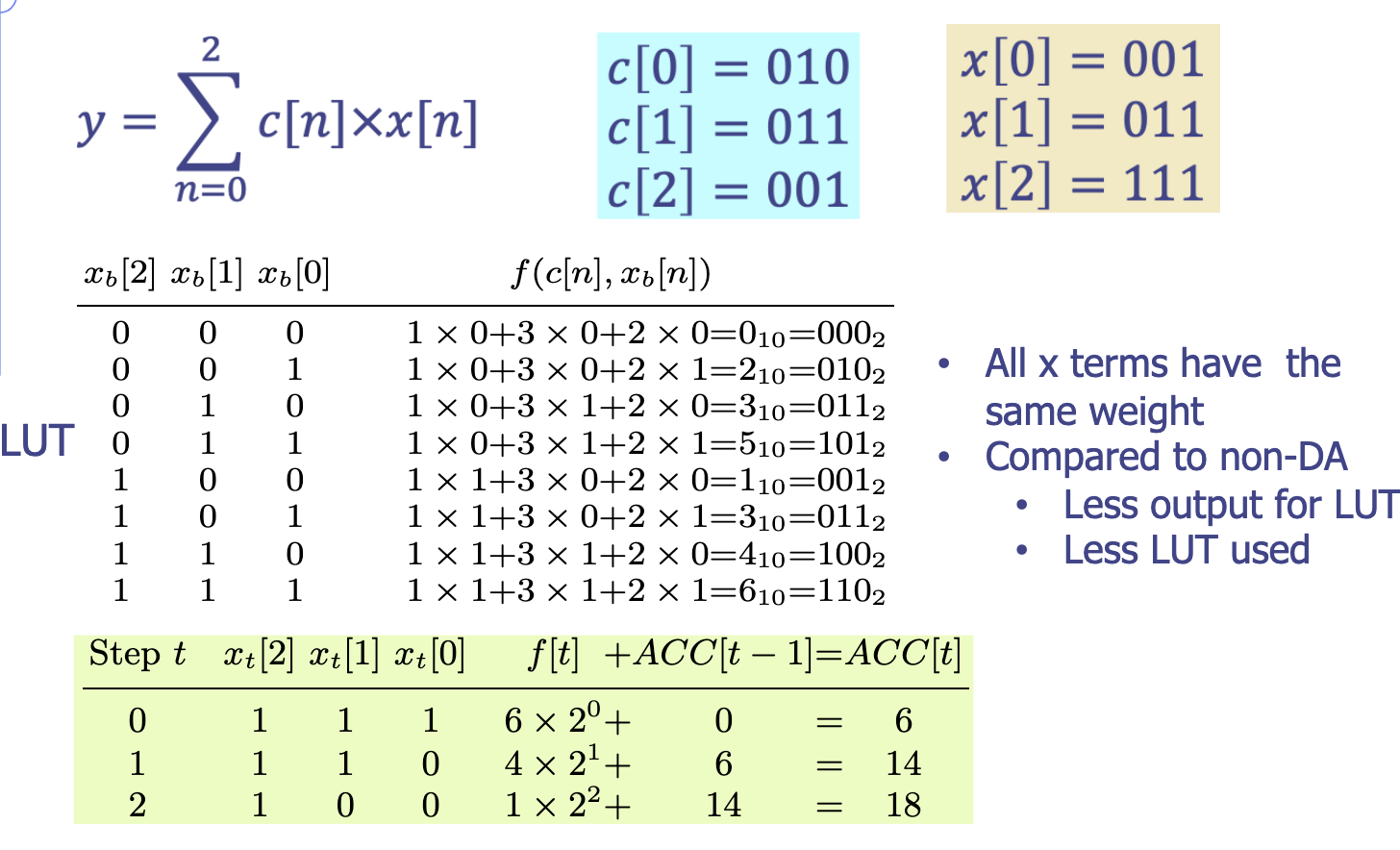 Solved 3 5 Points Please Use Distributed Arithmetic In