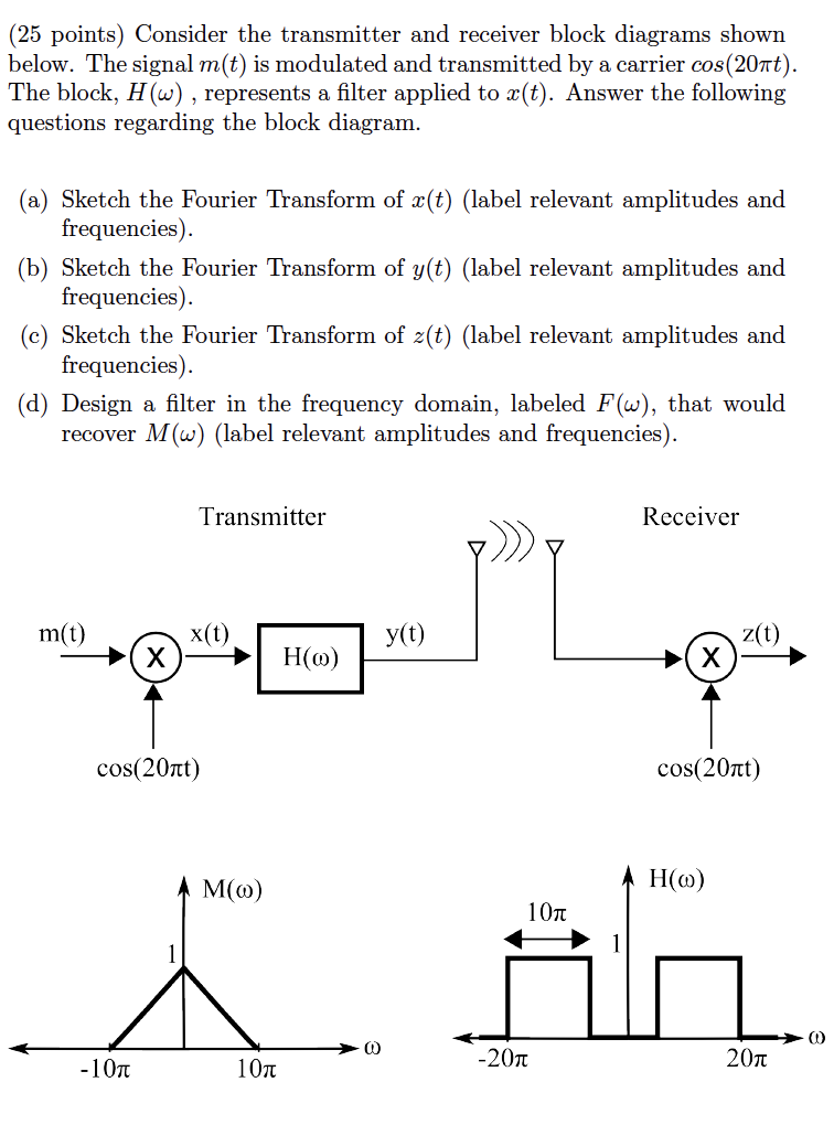 Solved (25 points) Consider the transmitter and receiver | Chegg.com