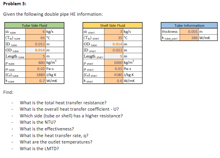 Solved Problem 3: Given the following double pipe HE | Chegg.com