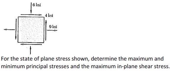 Solved For the state of plane stress shown, determine the | Chegg.com
