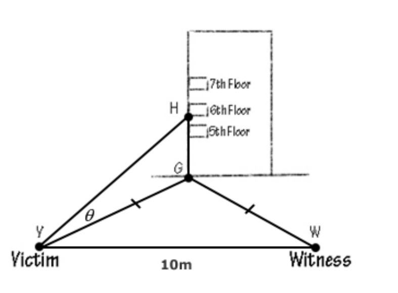 can you help me in finding the angle w with the | Chegg.com