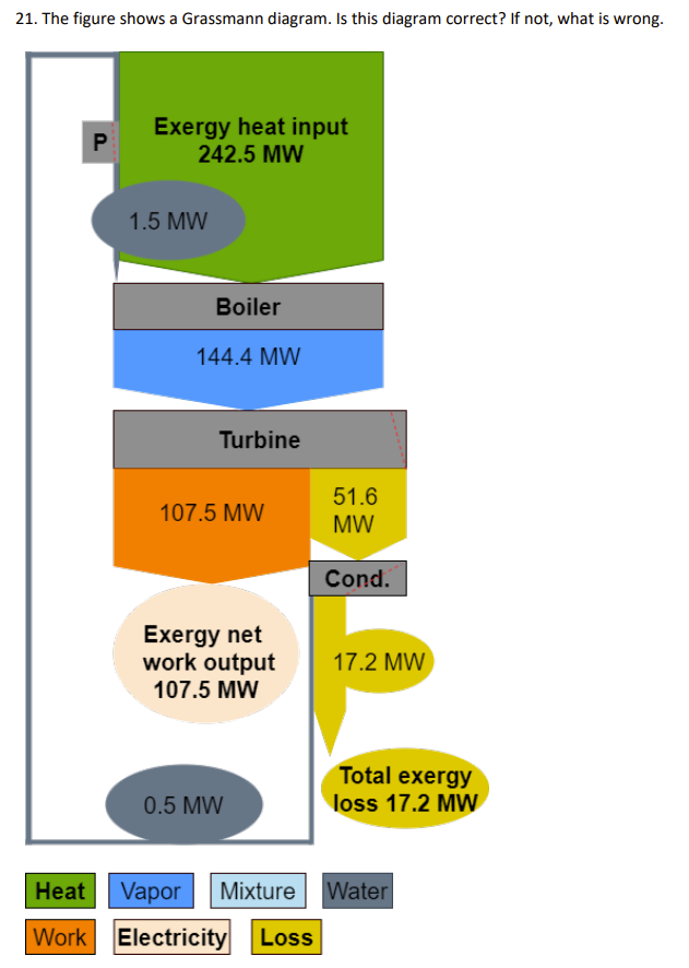 Solved 21. The figure shows a Grassmann diagram. Is this | Chegg.com