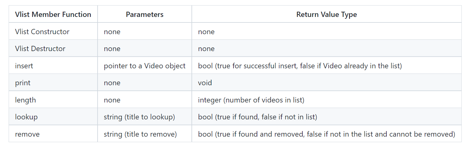 Solved In c++ Implement a main() that reads and executes | Chegg.com