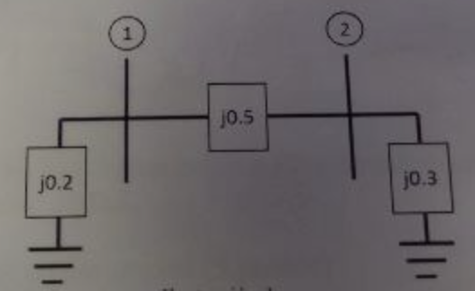 Solved Using the impedance matrix construction method | Chegg.com