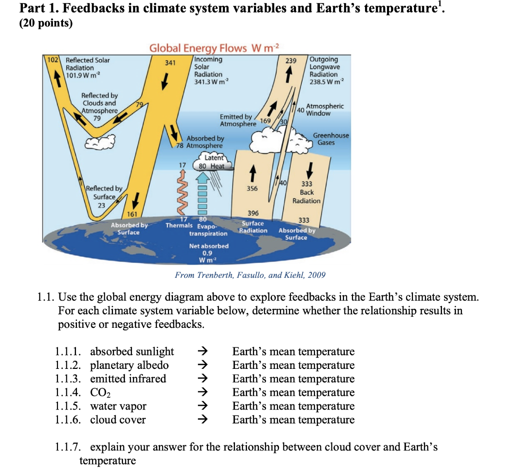 Solved Use the global energy diagram above to explore | Chegg.com