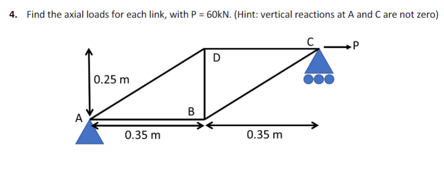 Solved 4. Find the axial loads for each link, with P=60kN. | Chegg.com