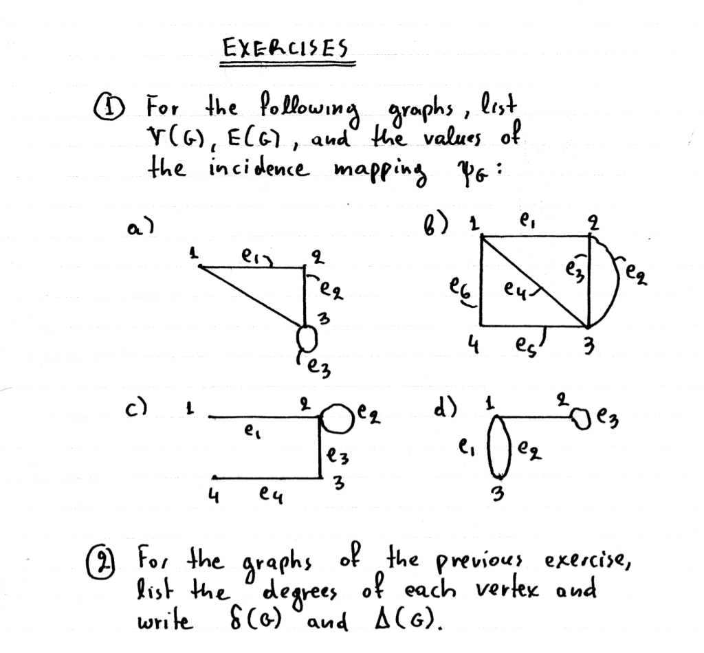 Solved For the Graphs of the previous exercise, list the | Chegg.com