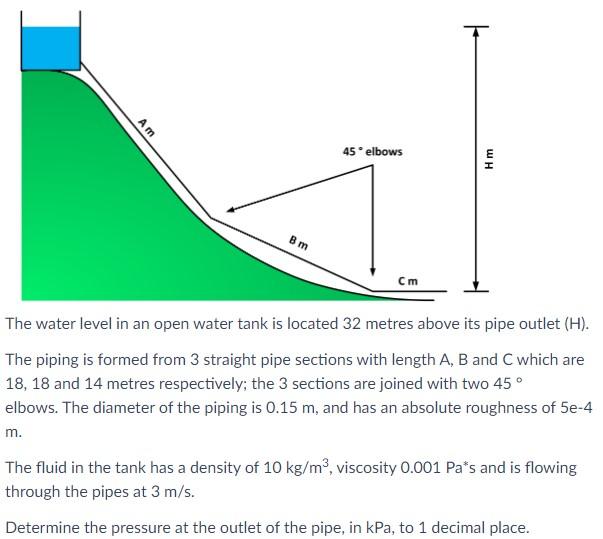 Solved The water level in an open water tank is located 32 | Chegg.com