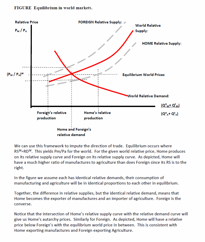 Solved General Equilibrium MODEL 2 DUE: Use the RELATIVE | Chegg.com