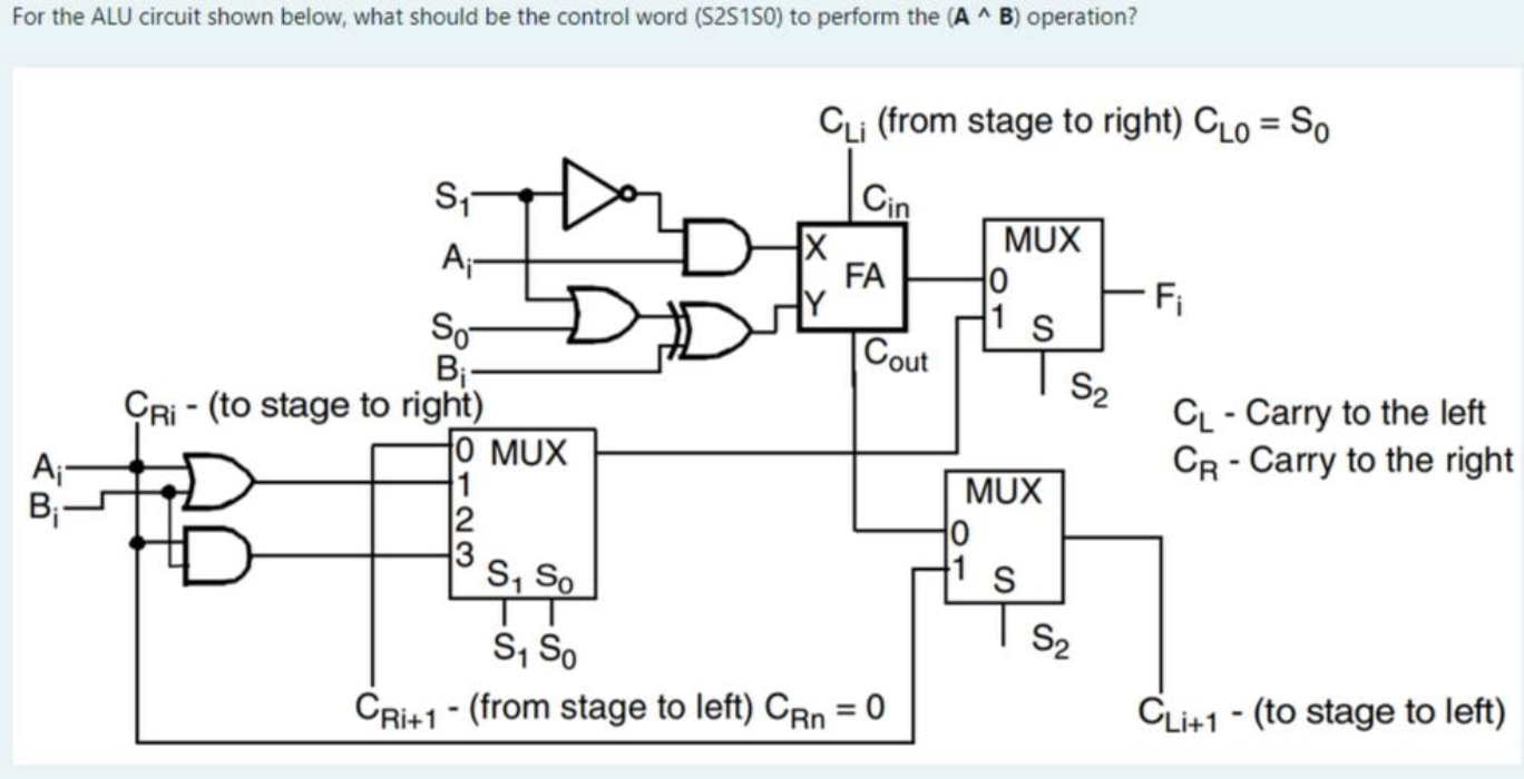Solved For the ALU circuit shown below, what should be the | Chegg.com