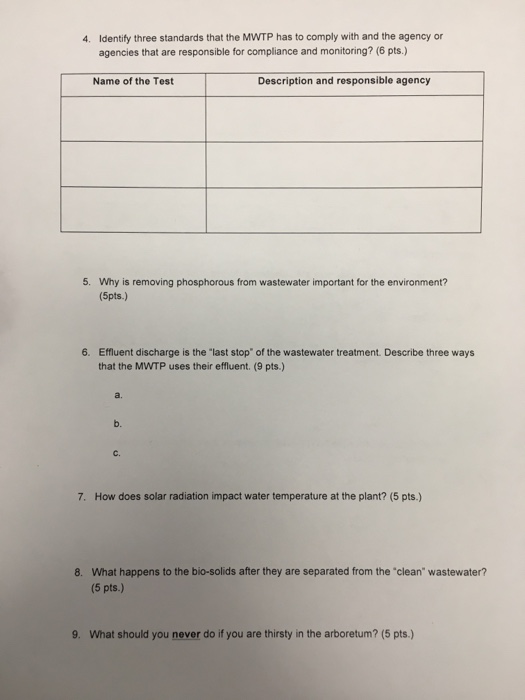 Solved 4. Identify three standards that the MWTP has to | Chegg.com