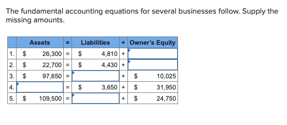Solved The fundamental accounting equations for several | Chegg.com