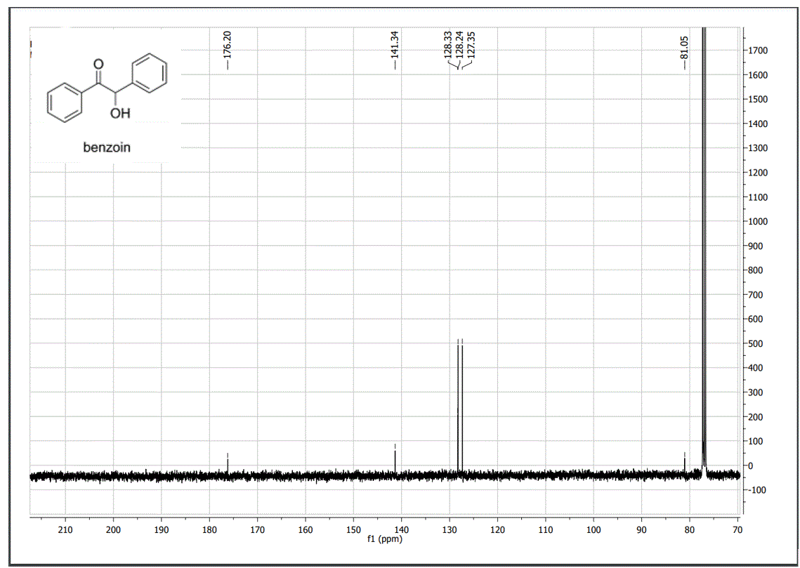 Solved Please assign the peaks of this C- NMR to the | Chegg.com