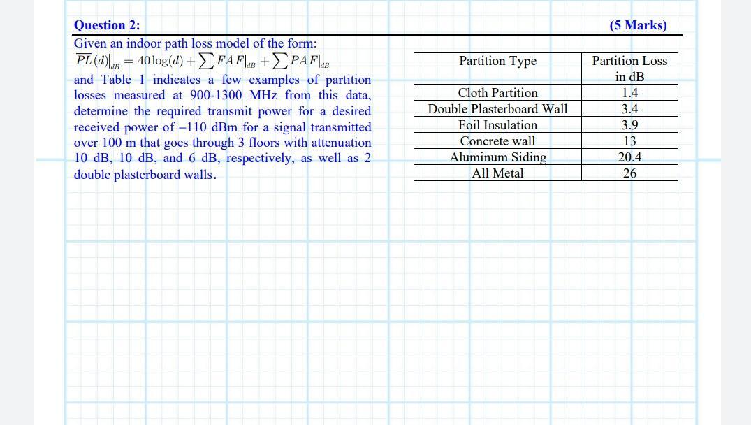 Solved (5 Marks) Partition Type Question 2: Given an indoor | Chegg.com