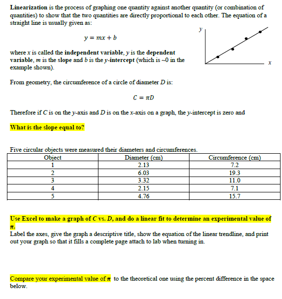 Solved Linearization is the process of graphing one quantity | Chegg.com