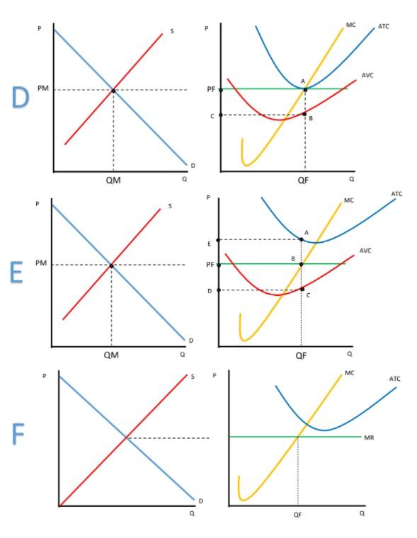 Understanding Macroeconomic Graphs Principles of Macroeconomics - The ...
