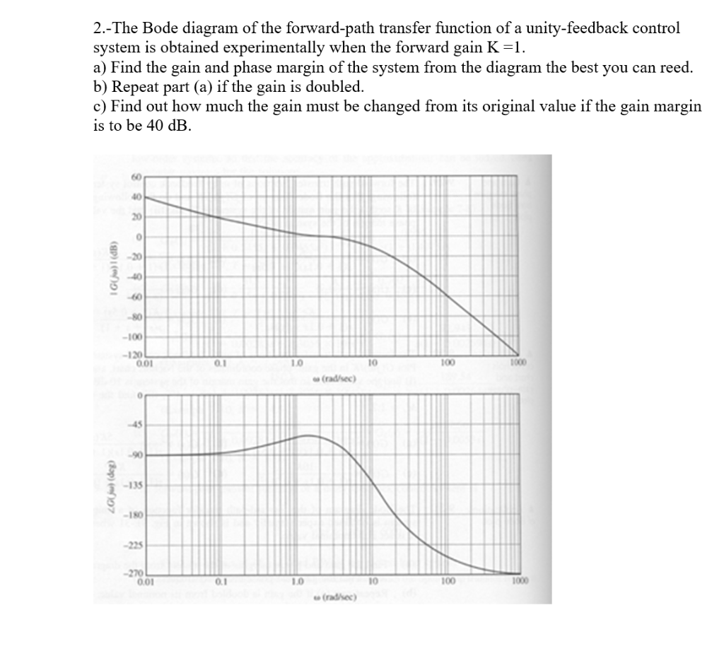 Solved 2.-The Bode diagram of the forward-path transfer | Chegg.com