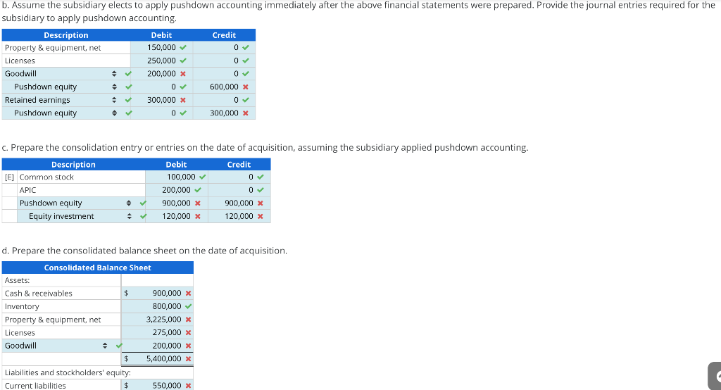 Solved Pushdown Accounting Assume a parent company acquires | Chegg.com