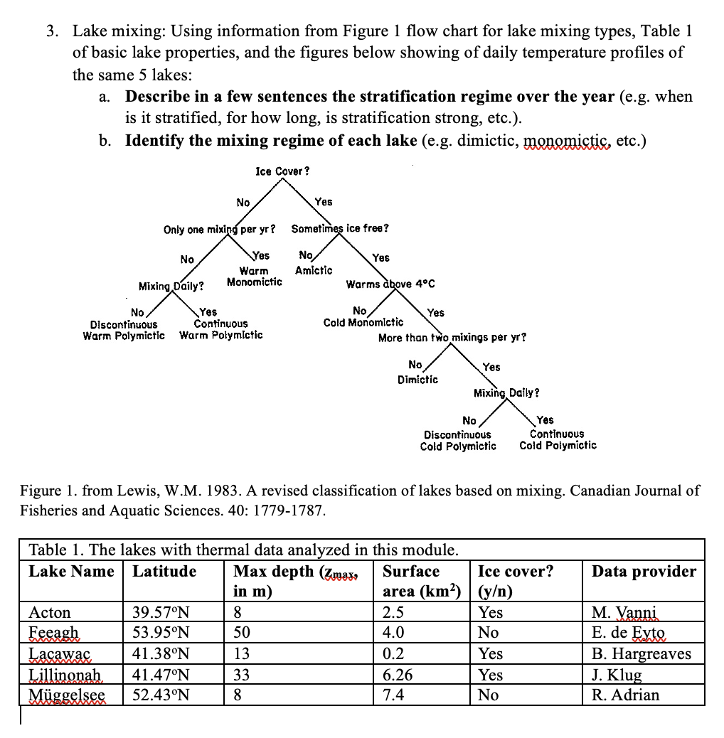 Solved 3. Lake mixing: Using information from Figure 1 flow | Chegg.com