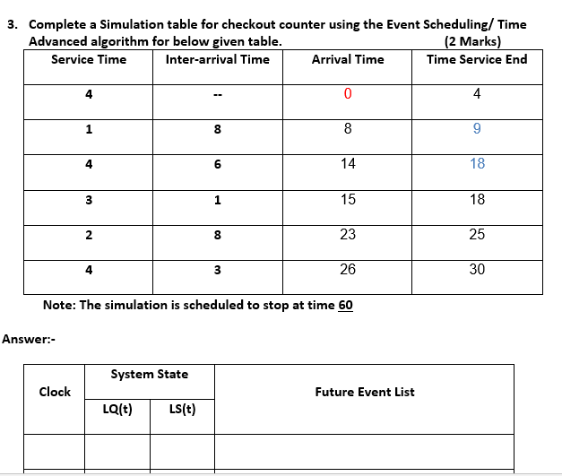 Solved 3. Complete a Simulation table for checkout counter | Chegg.com