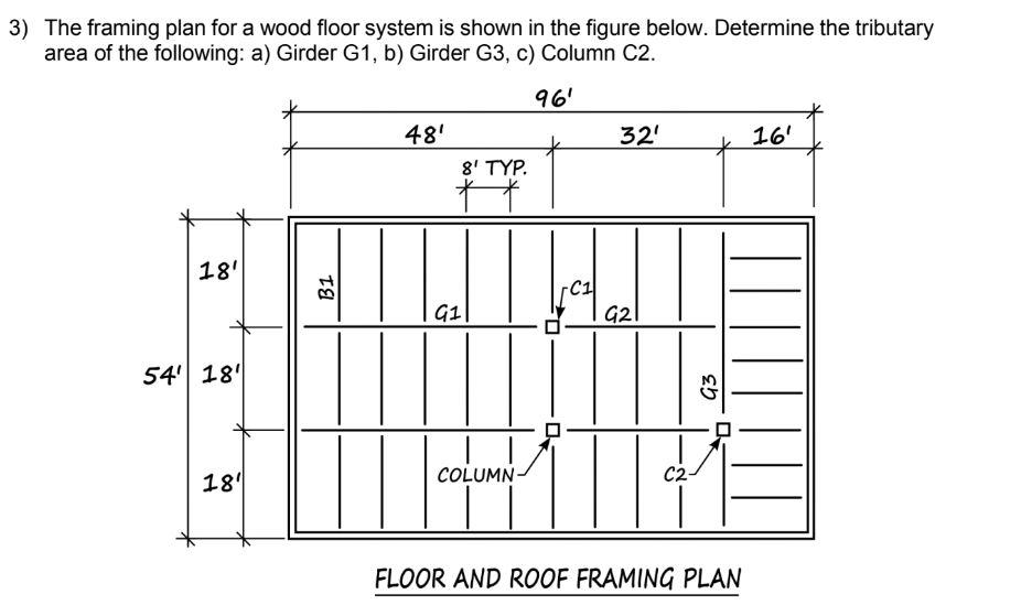 Solved The framing plan for a wood floor system is shown in | Chegg.com