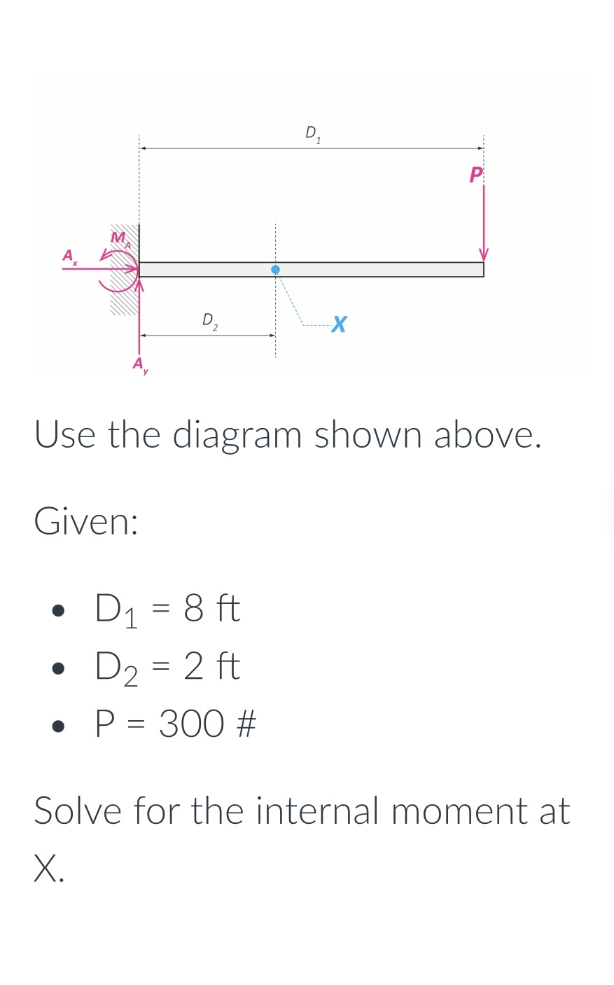 Solved Use the diagram shown above. If the image is not | Chegg.com
