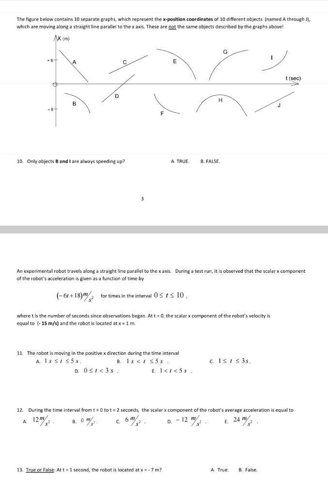 Solved The figure below contains 10 separate graphs, which | Chegg.com